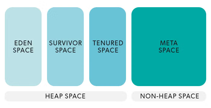 Beginner's Guide to Apache Tomcat Memory Configuration | OpenLogic